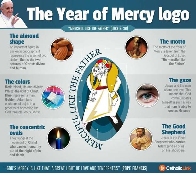 Year of Mercy Day – Colegio María Inmaculada