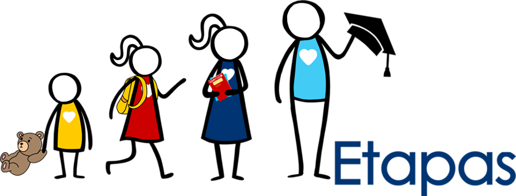 Etapas – Colegio María Inmaculada – Antequera